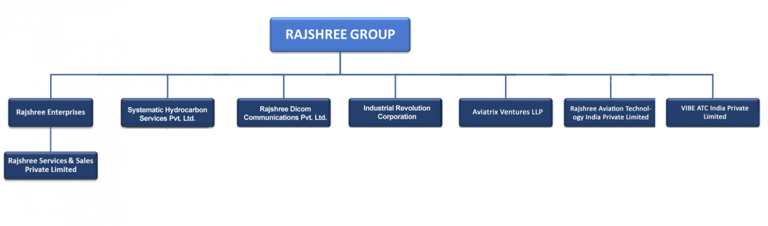 About us – Rajshree Enterprises